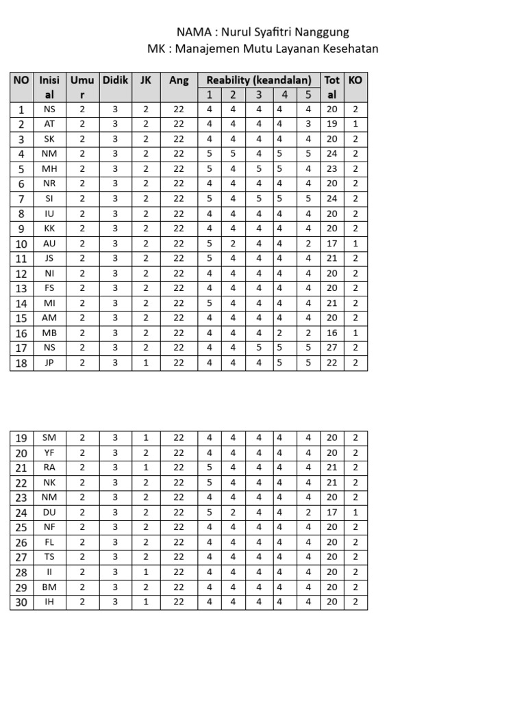 Master Tabel Pipit | PDF