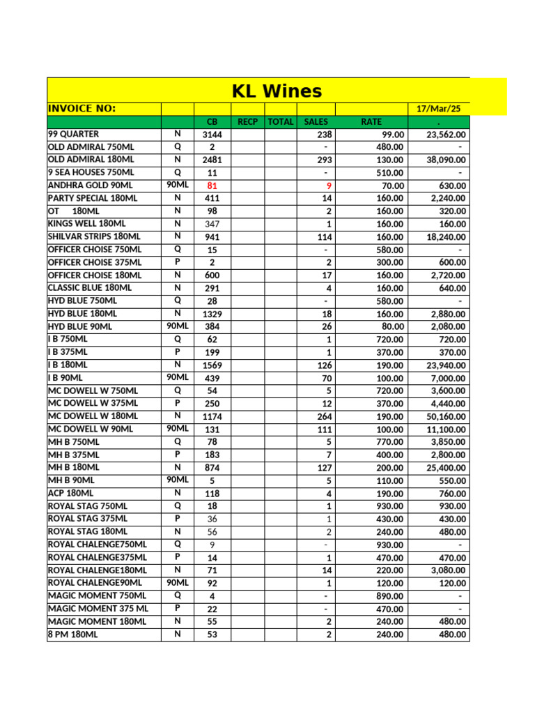KL Wines Invoice Summary | PDF | Budweiser | Alcoholic Drinks