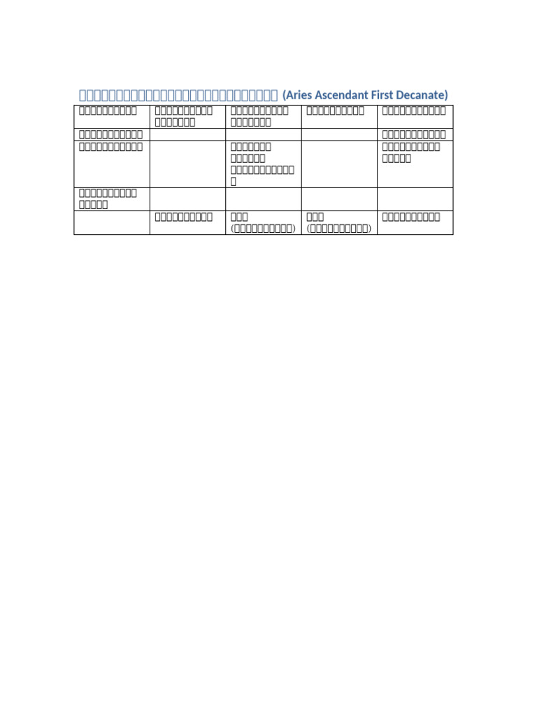 Aries Ascendant Decanate Khmer Table | PDF