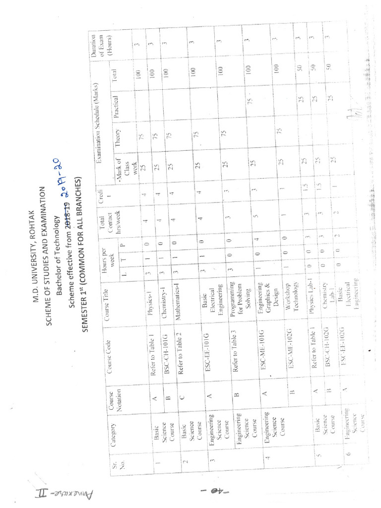 Scheme of Examinations of Various Courses Under Faculty of Engineering ...