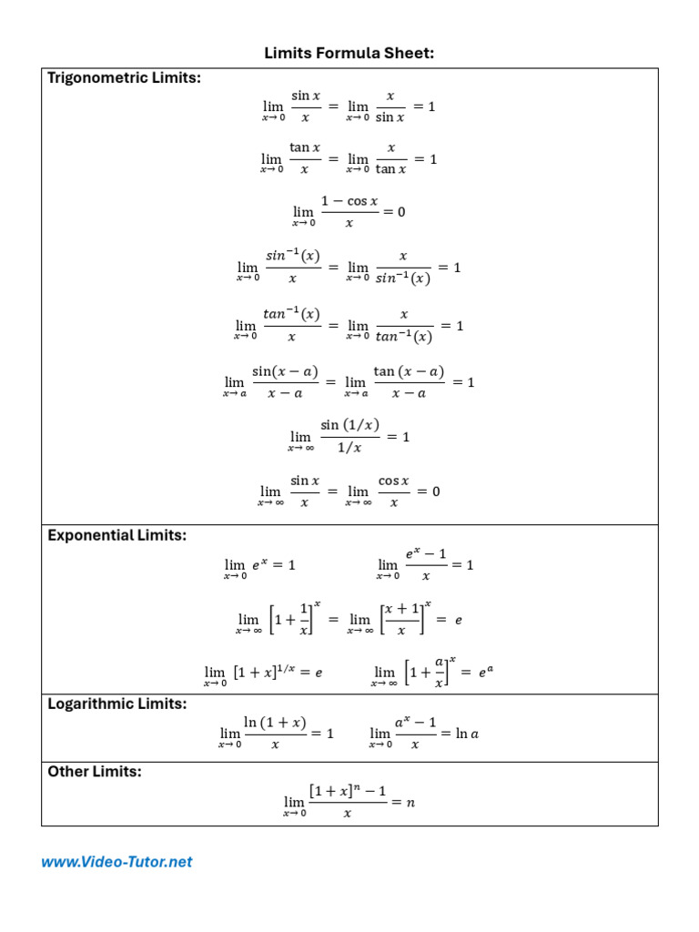 Calculus formula sheets | PDF | Integral | Mathematical Analysis