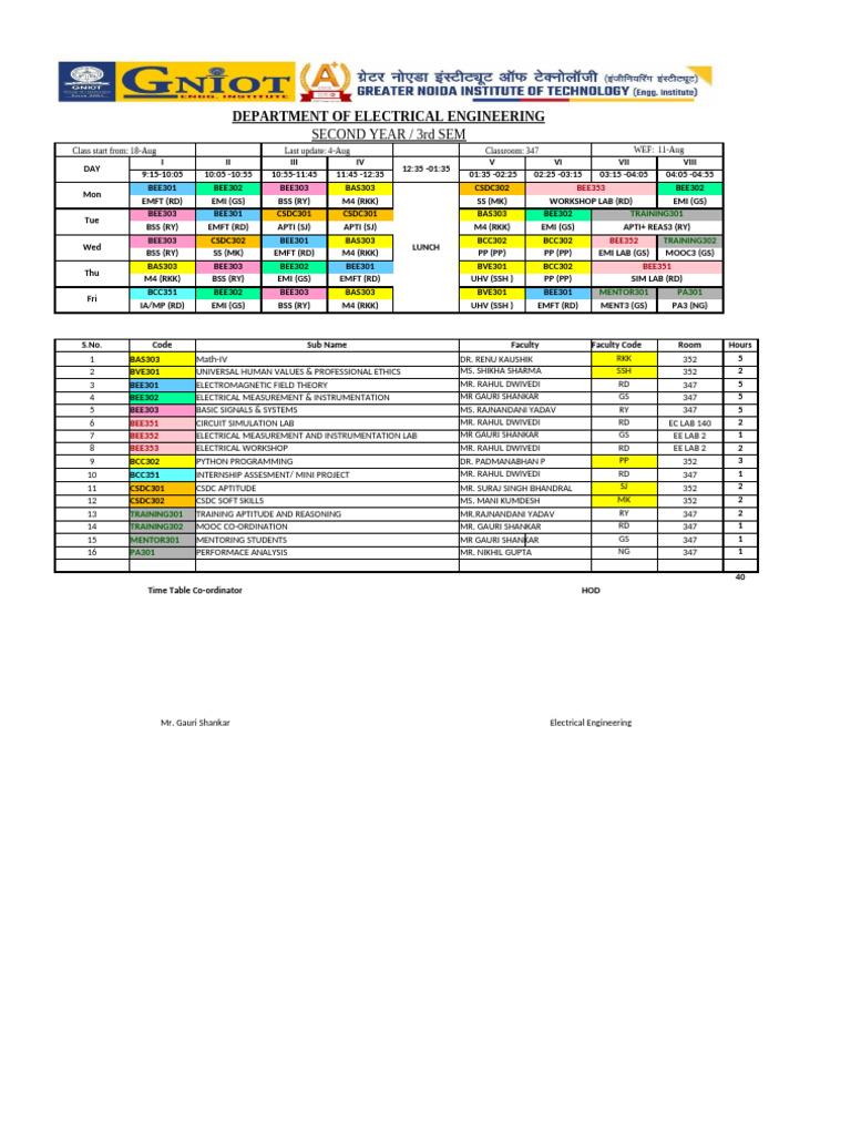 Time Table Odd III V and VII Sem 2025-26 04 Aug 2025 | PDF | Engineering | Physical Sciences