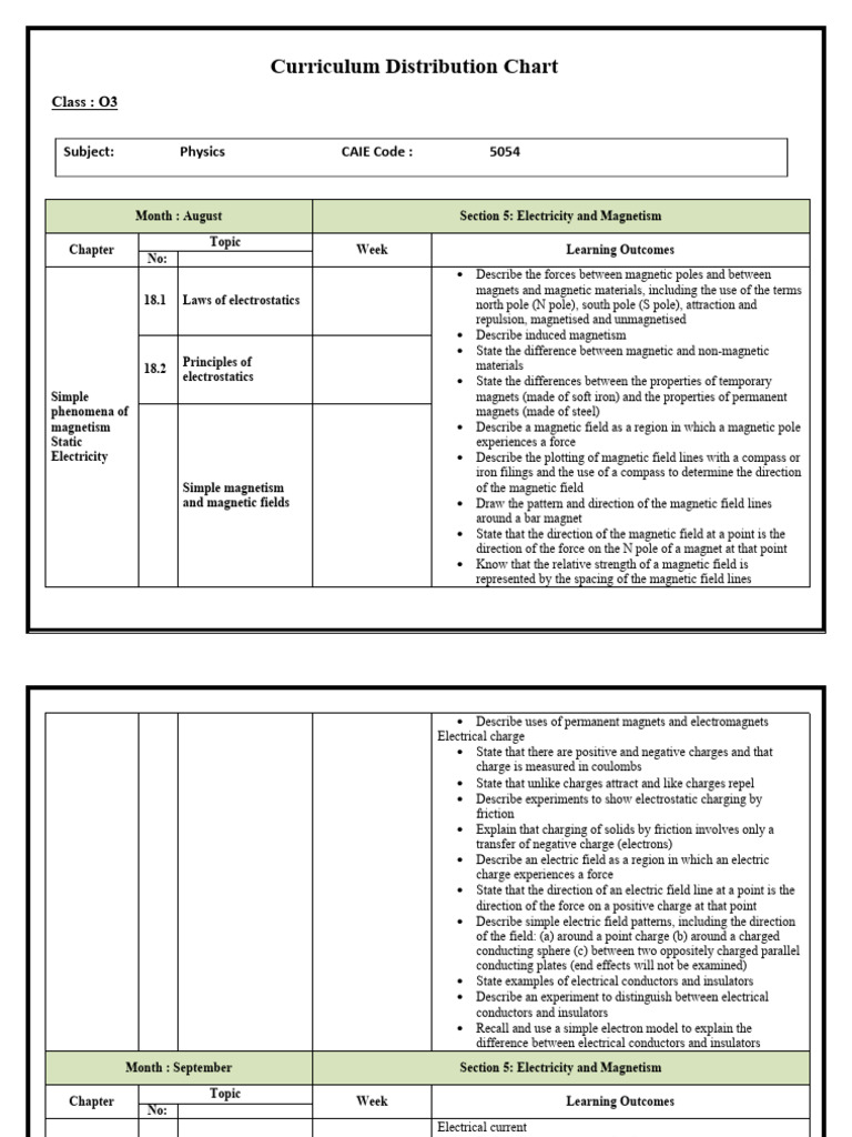 Electricity and Magnetism Curriculum Guide | PDF | Stars | Radioactive ...