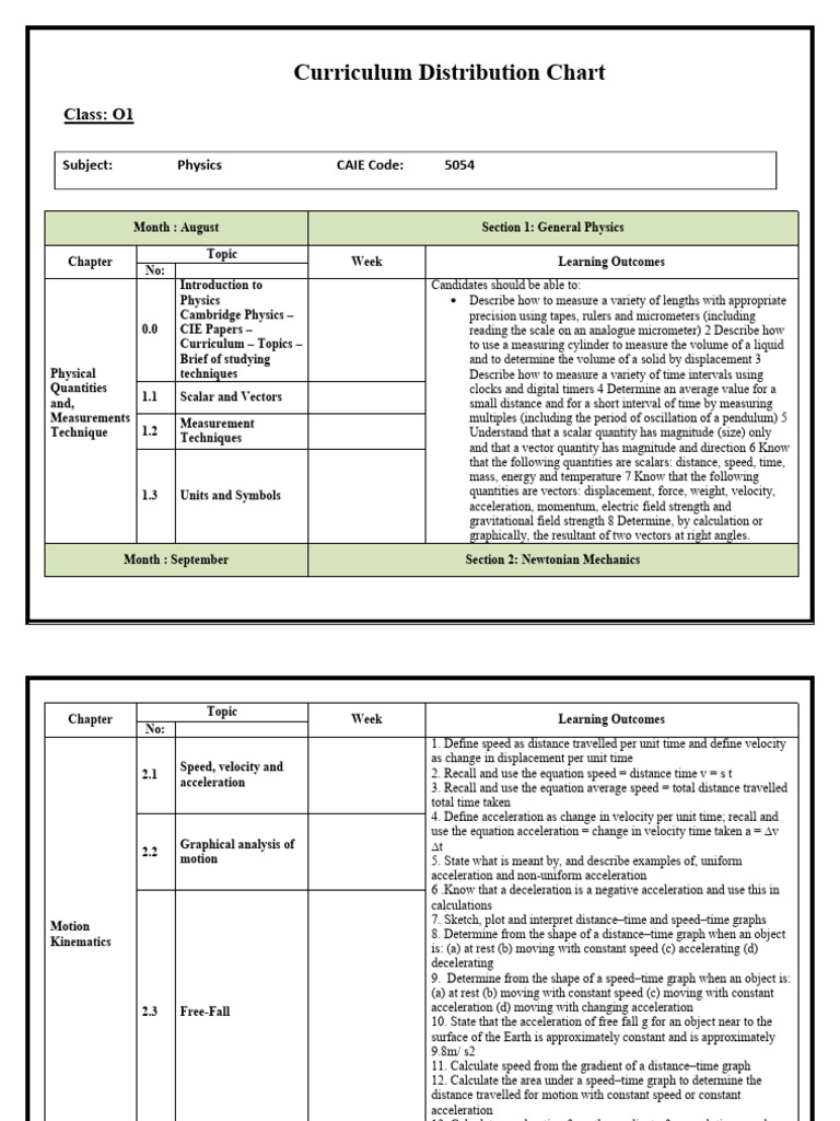 Physics Curriculum Overview Chart | PDF | Force | Mass