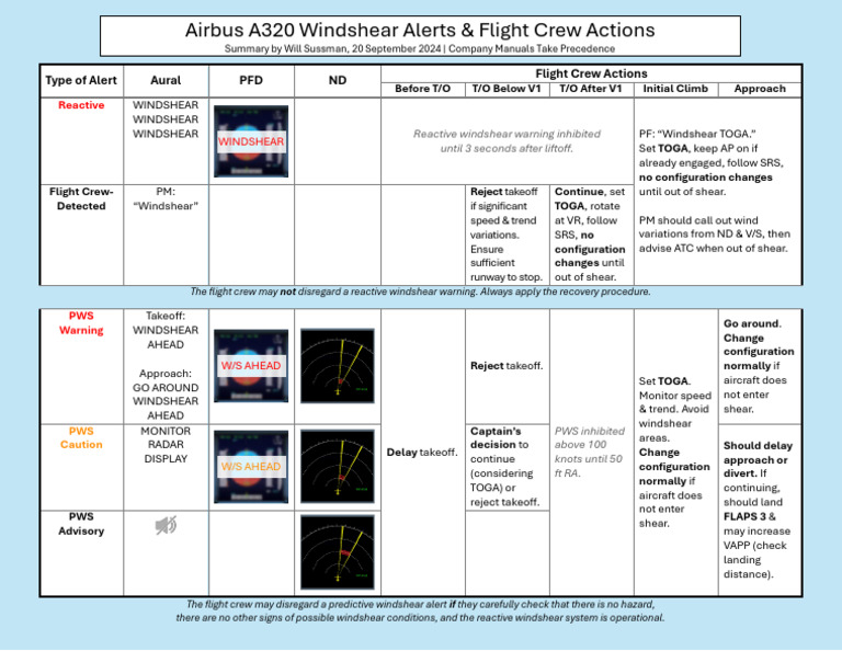 A320 Windshear Alerts & Procedures | PDF | Takeoff | Aerospace Engineering