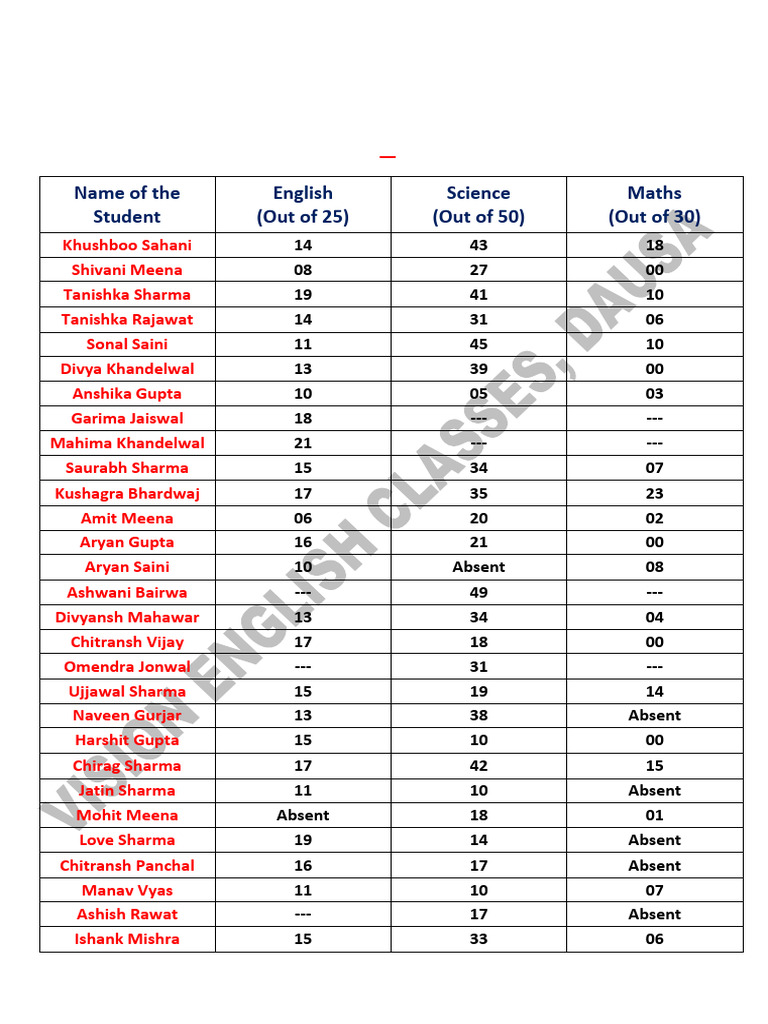 10 Test Result | PDF