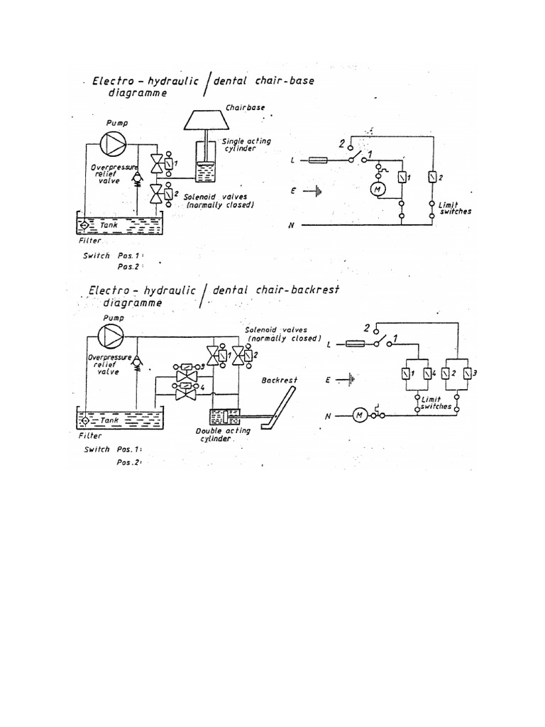 Electro Hydraulic Chair Movements | PDF