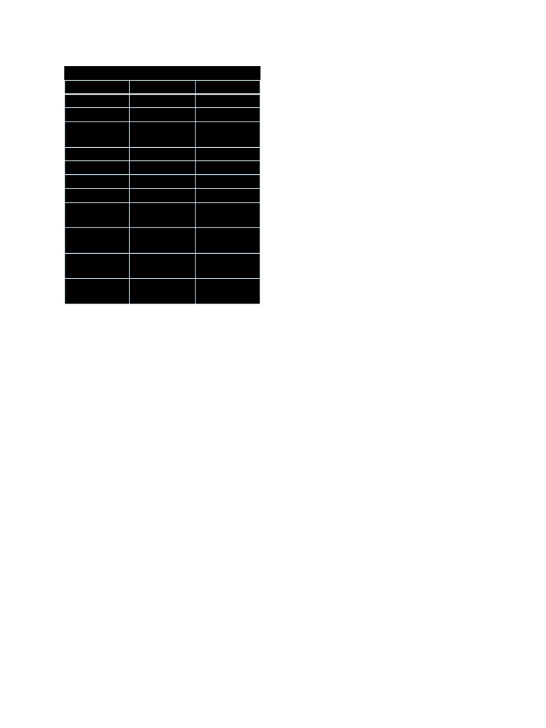 Patron Table | PDF