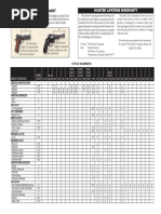 IPSC Production Division Gun List | PDF | Firearm Components | Handgun