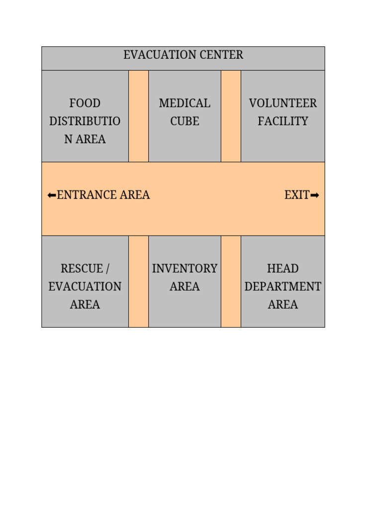 Evacuation Center | PDF