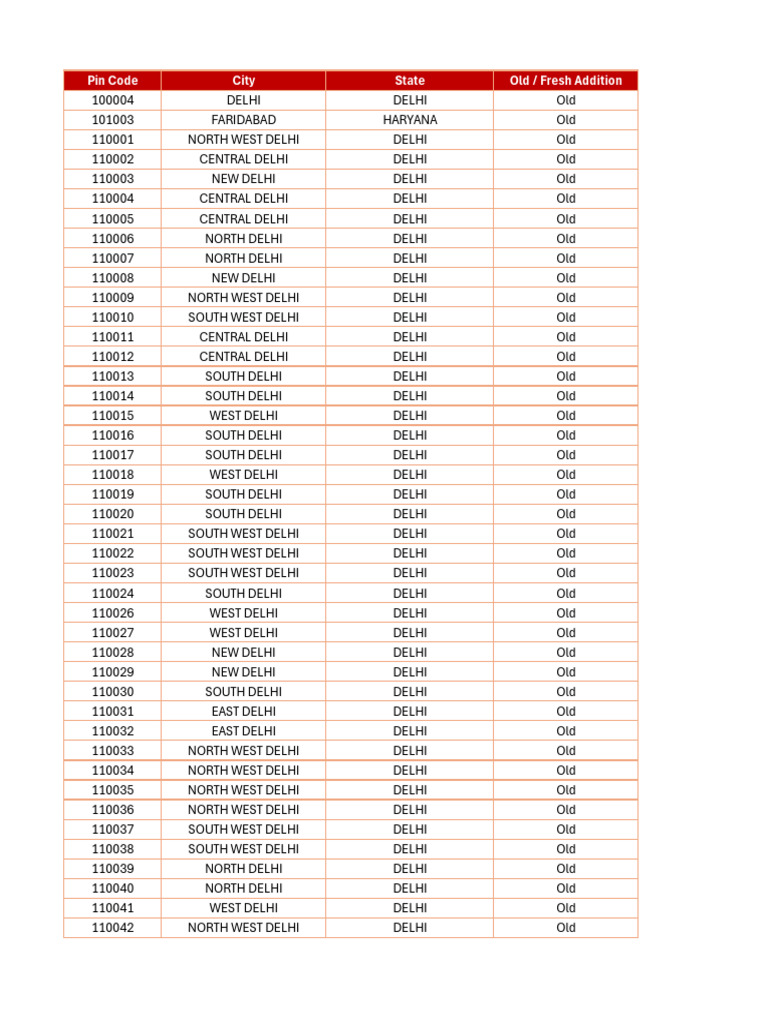 Pincode New List 21-07-2025 | PDF | Punjab