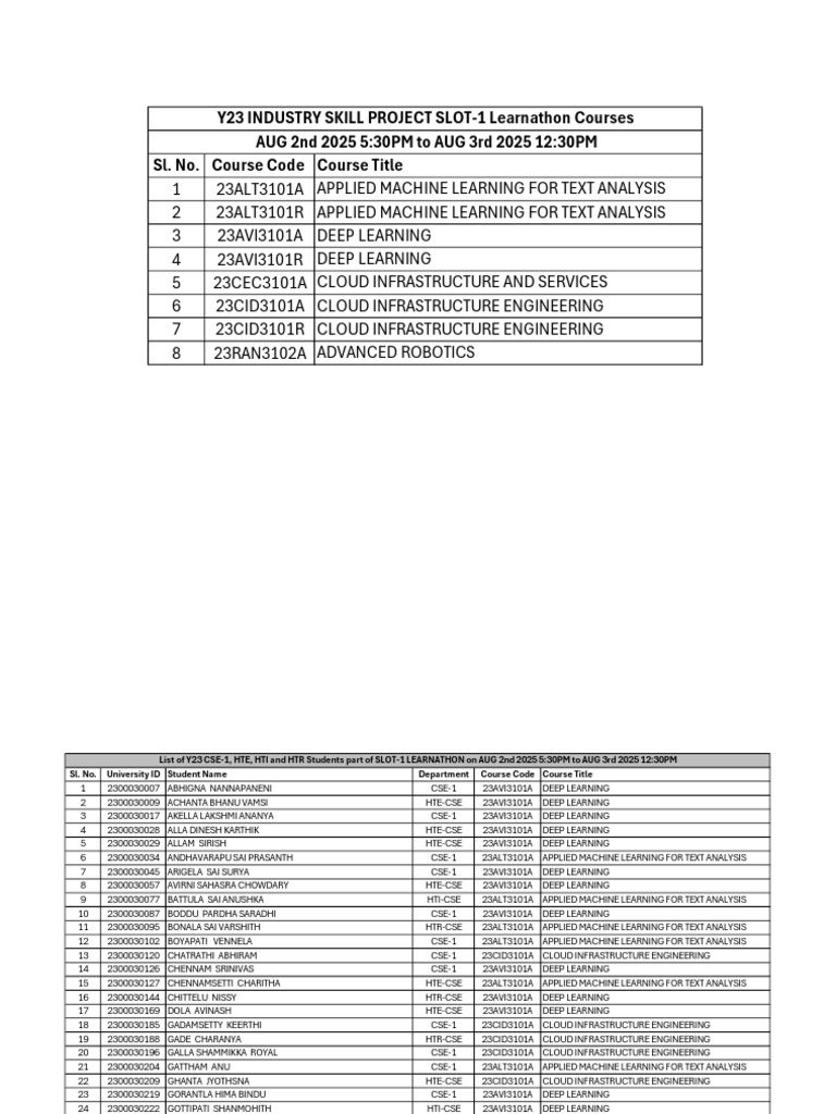 Y23 Learnathon Course Participants | PDF | Applied Mathematics | Learning