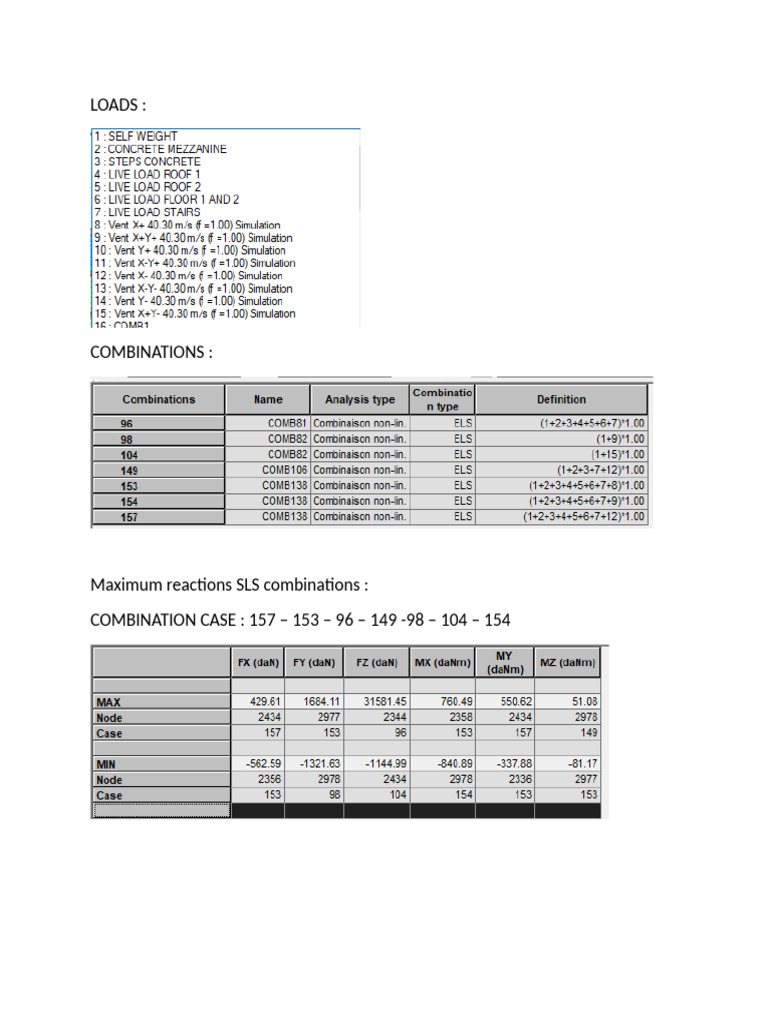 Dawra Reactions 1-8-2025 | PDF