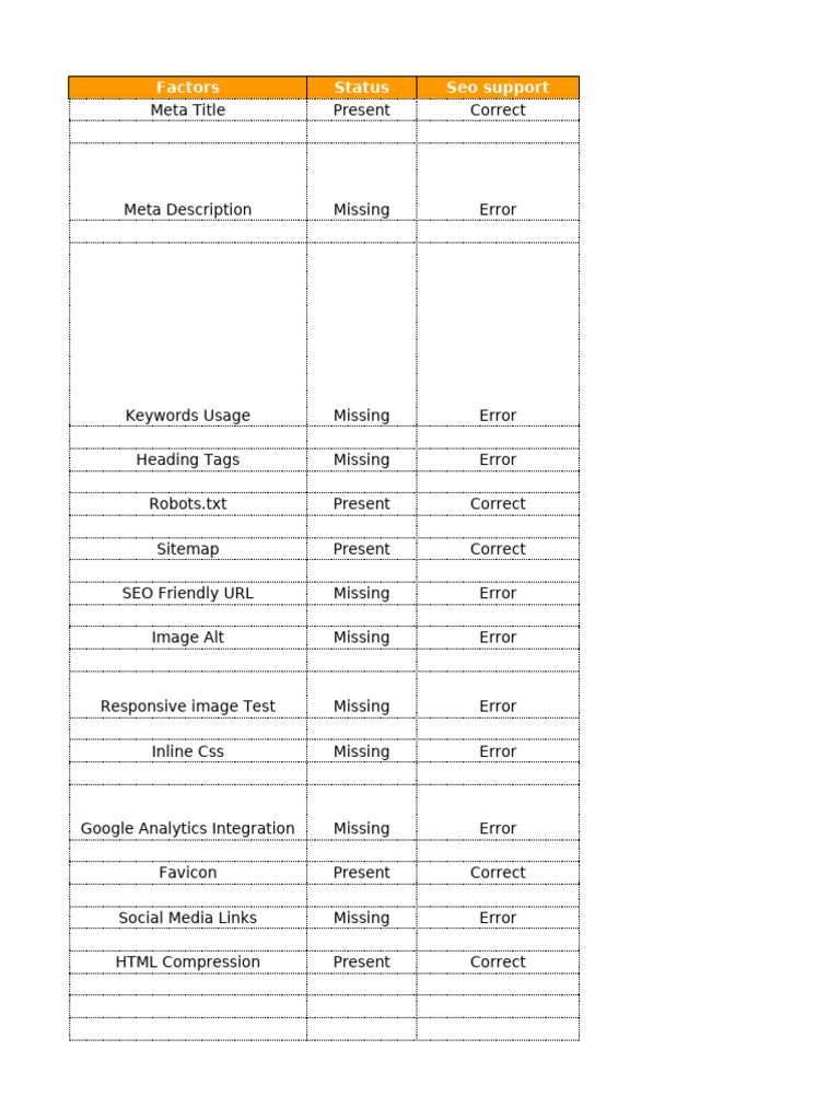 Seelifemyway Audit Report | PDF | Search Engine Optimization | Hypertext