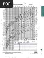 Interpreting CDC Growth Charts | PDF | Body Mass Index | Percentile
