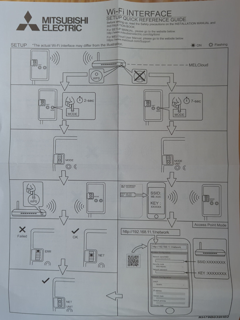 Notice Interface Wifi Mitsubishi