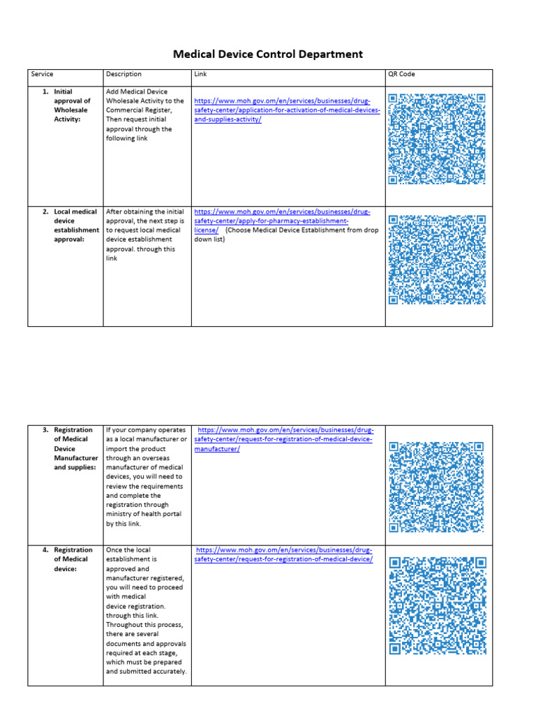 Medical Device Approval Process Guide | PDF | Medical Device