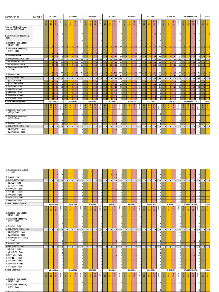 CONSO January 2025 Final-MCT | PDF | Birth Control | Family Planning