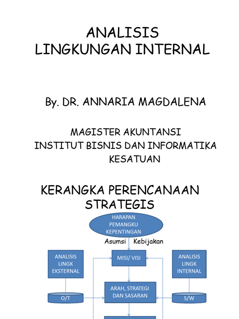 Analisis Lingk Internal 2025 Ok | PDF