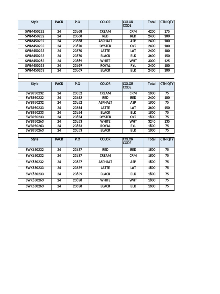 Color-Coded Apparel Inventory Data | PDF