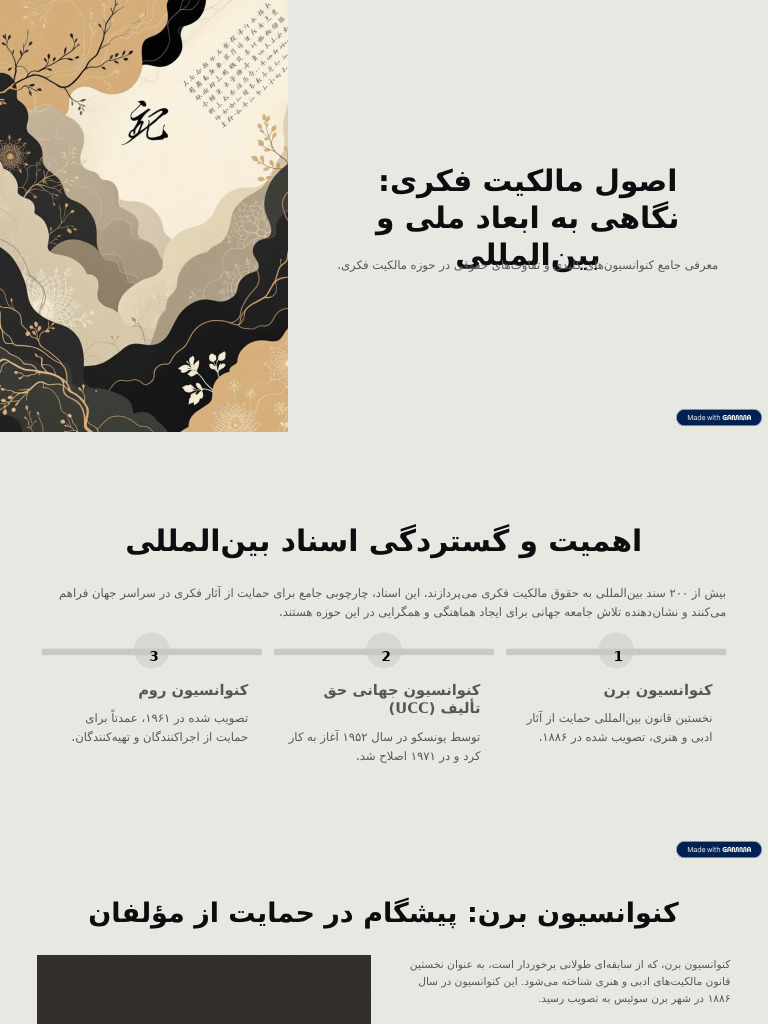 Aswl Malkyt Fkry Ngahy BH Abaad Mly W Bynalmlly | PDF