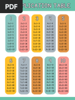 Basic Multiplication Table 1-10 | PDF