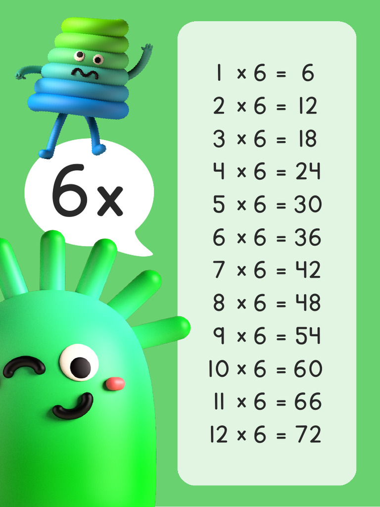 Green 3D Character 6x Times Table Math Poster | PDF