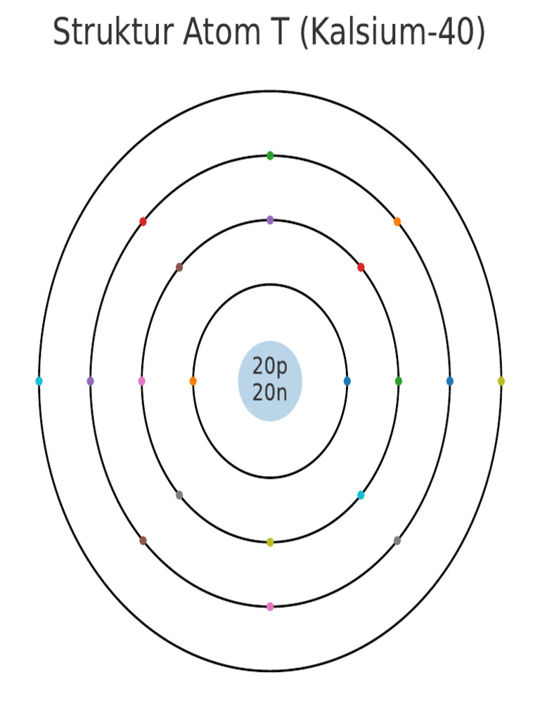 Ms11 D I Struktur Atom T | PDF