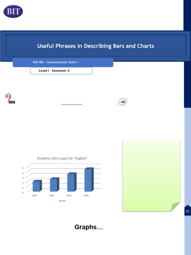 Describing Bar Charts and Graphs | PDF | Chart | Visualization (Graphics)