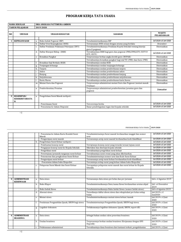 Program Kerja Tata Usaha 2019/2020 | PDF