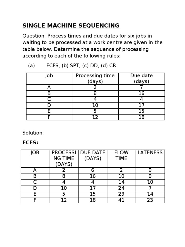 Job Sequencing Methods Explained | PDF
