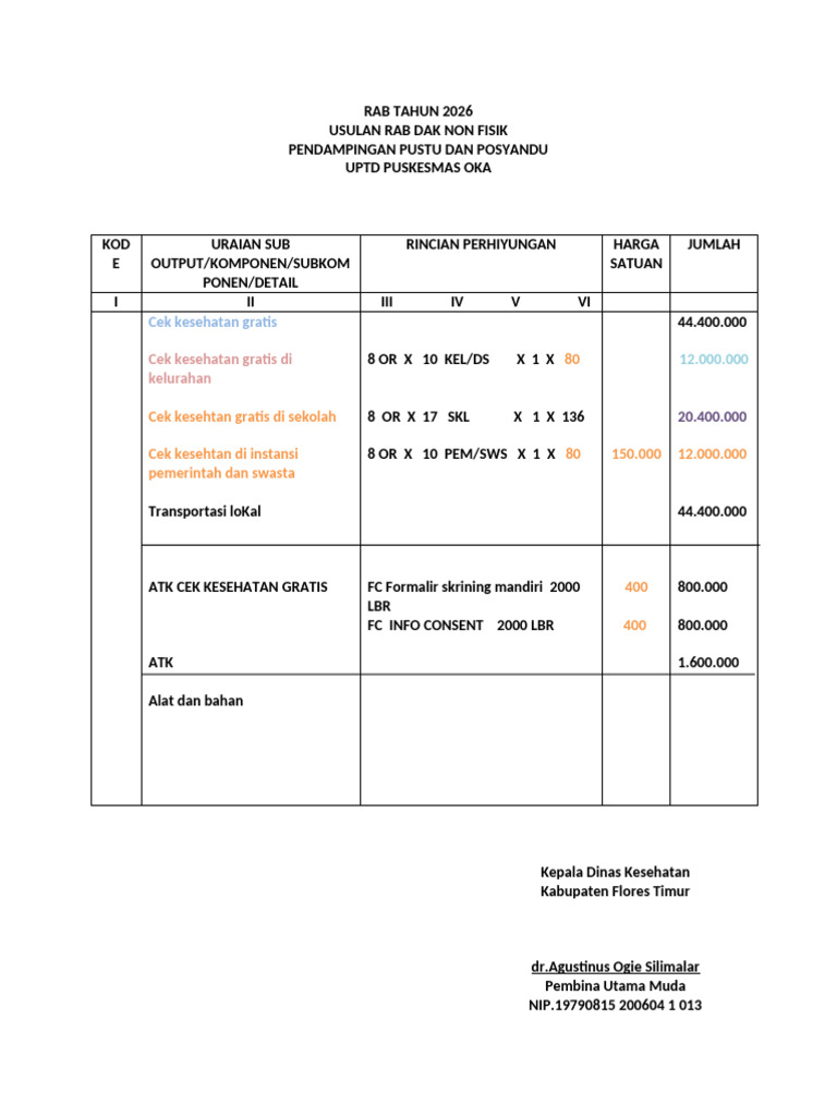 Rab Tahun Promkes | PDF