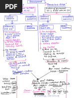 Factory License Application Forms | PDF | Overtime | Elevator