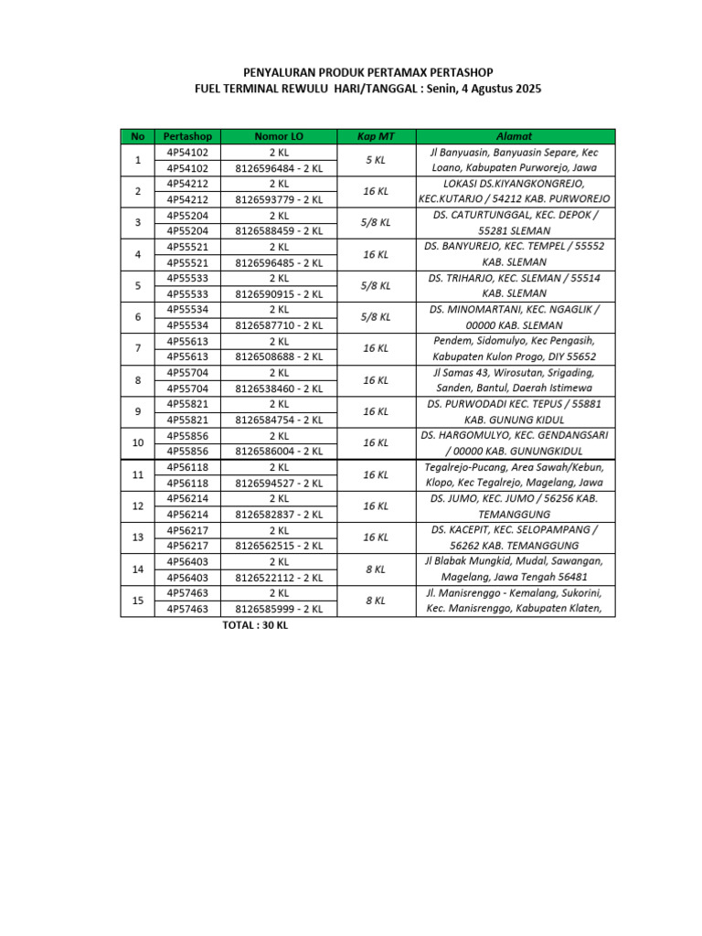Draft Plan Pertashop 04.08.2025 | PDF