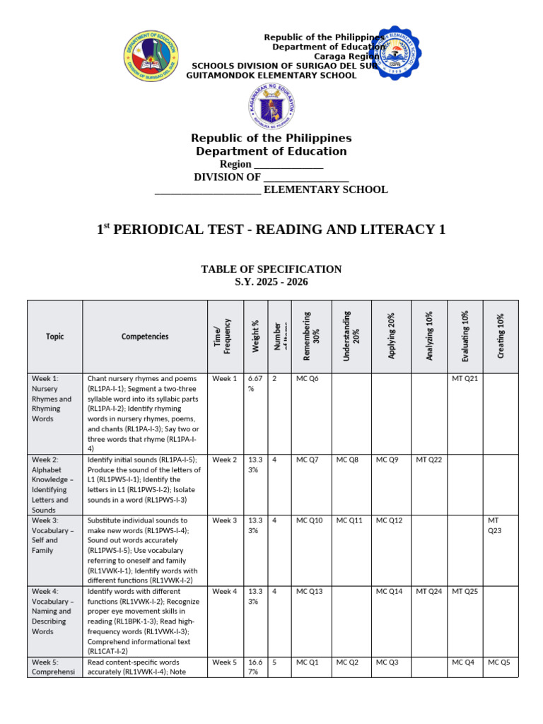 DTC - PT - R and L - 1 - q1 Matatag With Key Tos | PDF | Human ...