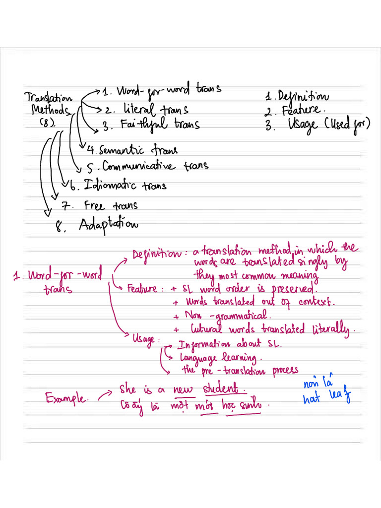 Summary 8 Translation Methods | PDF