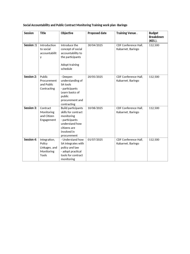Social Accountability Training Plan Baringo | PDF