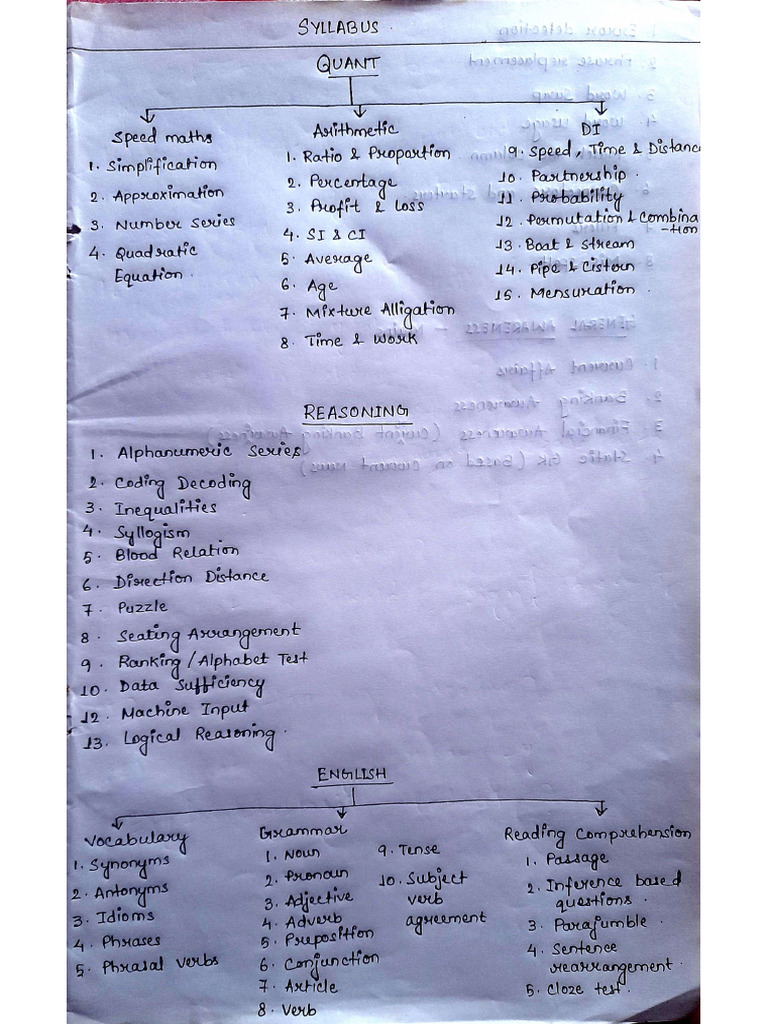 Banking Syllabus | PDF