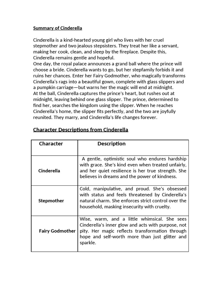 Summary of Cinderella | PDF