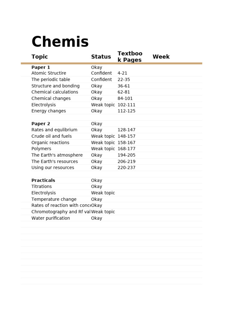 Chemistry Specification | PDF