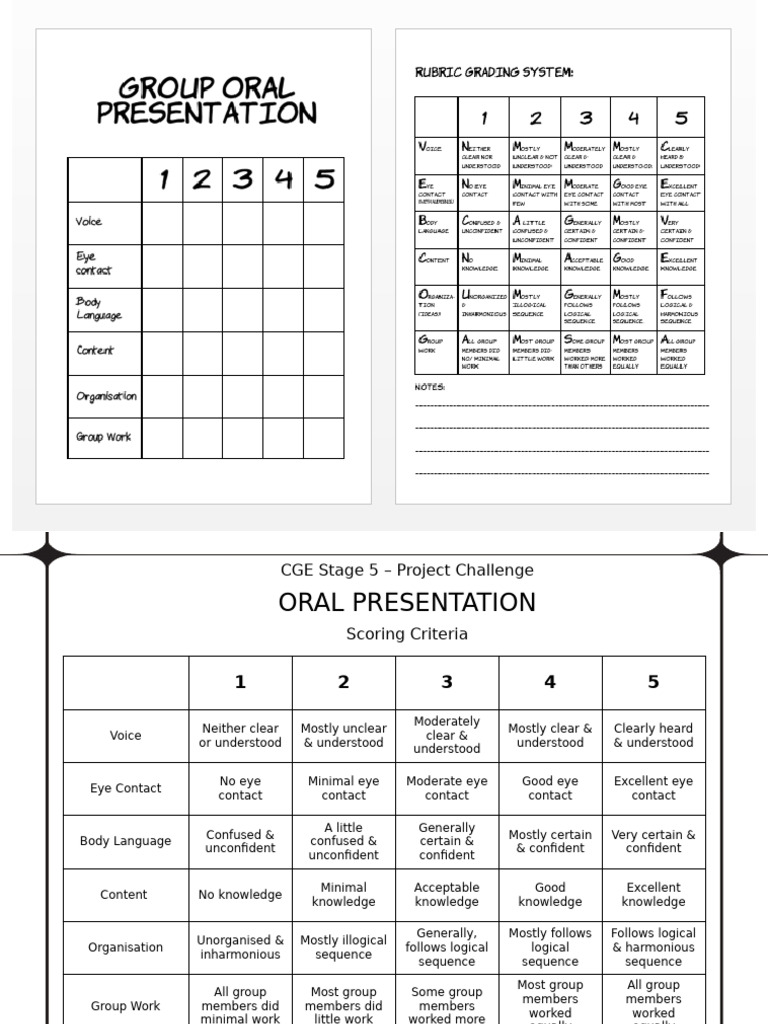 Project Presentation Rubric | PDF | Human Communication | Learning