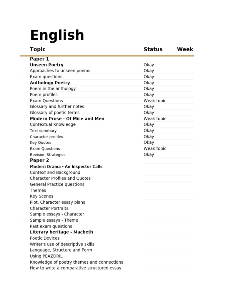 Edexcel English Literature Overview | PDF