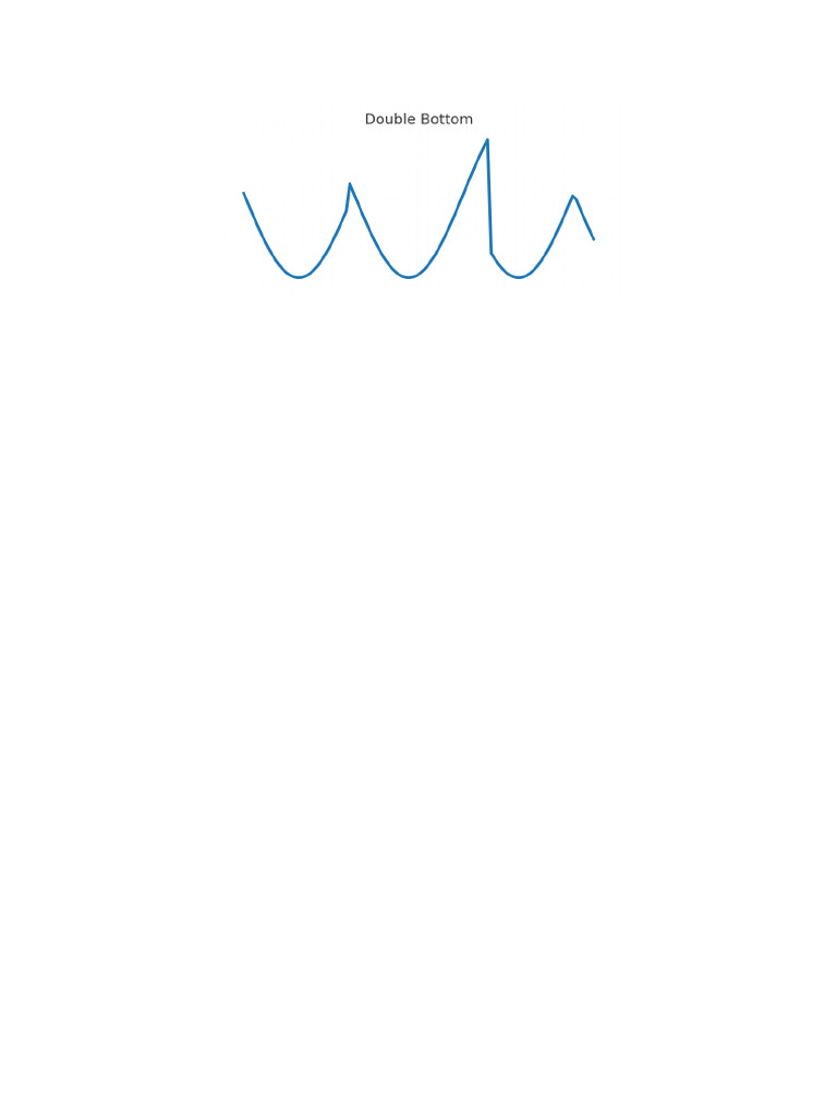 Boom Crash Chart Patterns Illustrated | PDF