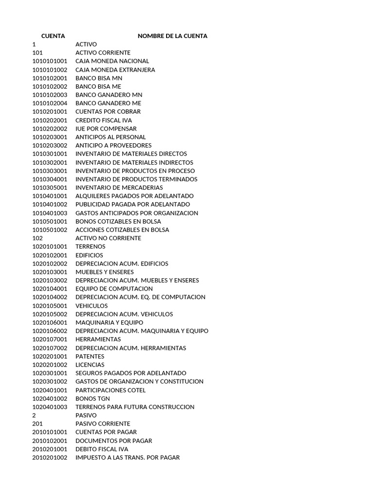 Plan Contable Detallado 2023 | PDF | Salario | Factura