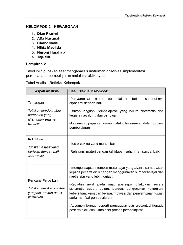MODUL 6 KP 3. Tabel Analisis Refleksi Kelompok | PDF