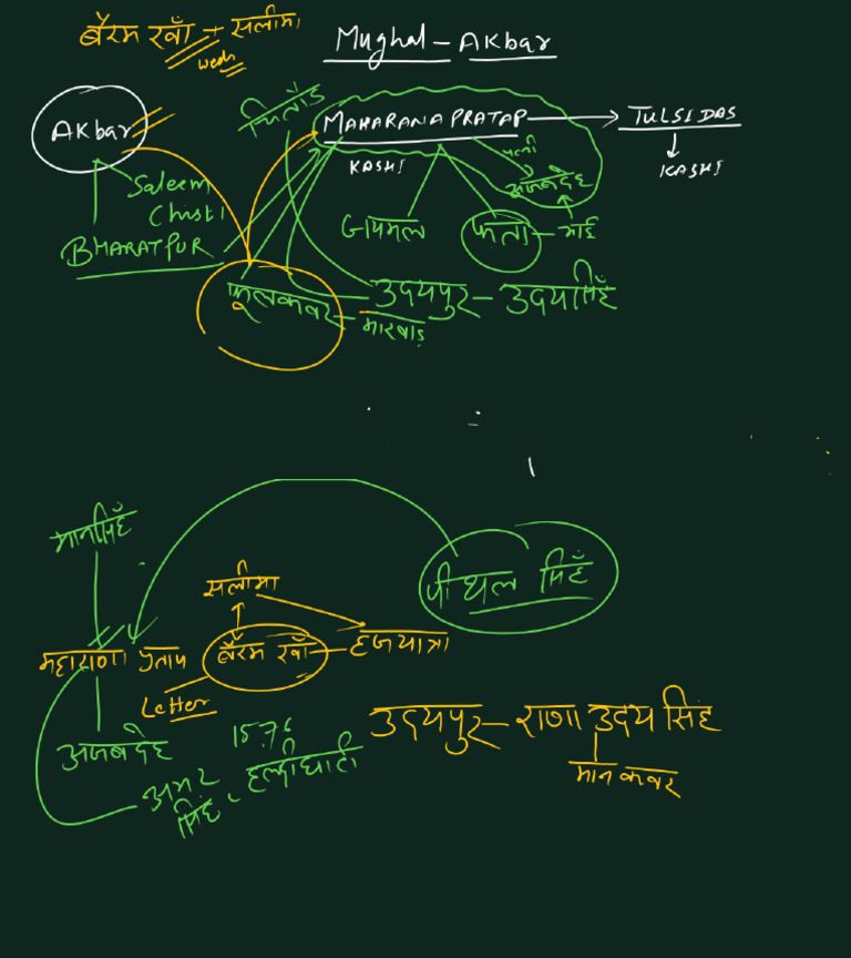 Modern History Class06 | PDF