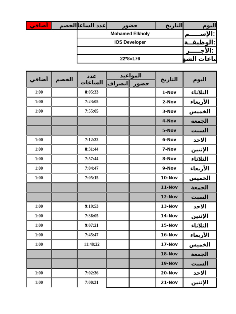 Mohamed ElKholy | PDF
