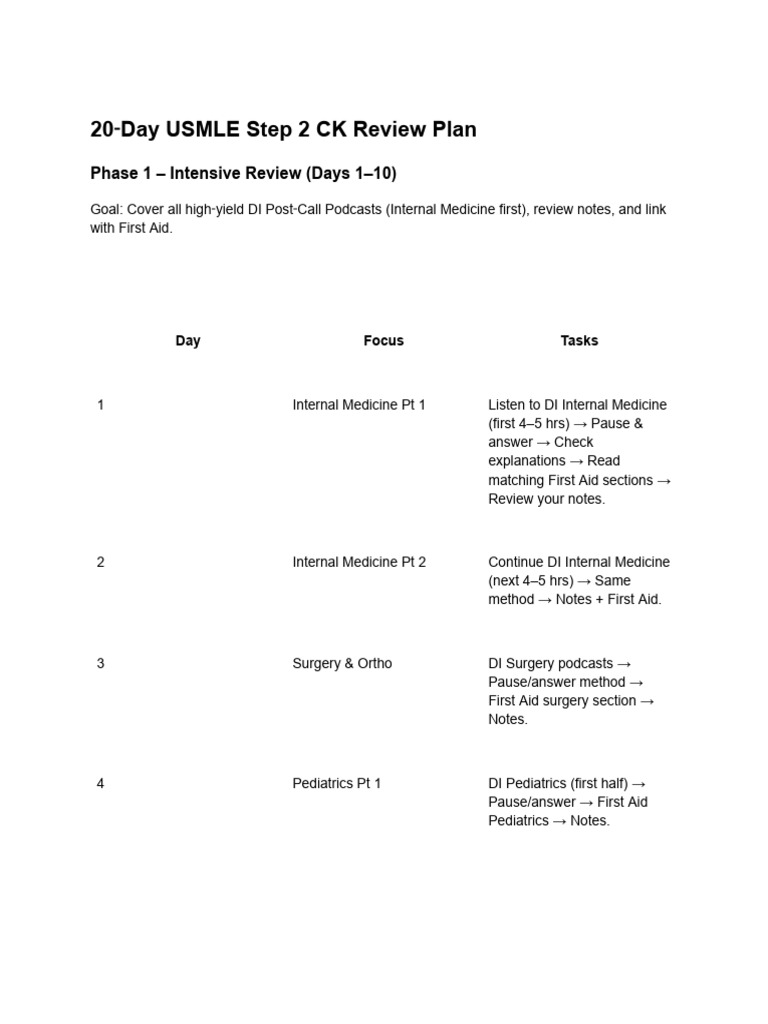20-Day USMLE Step 2 CK Review Plan | PDF | Health Care | Medicine