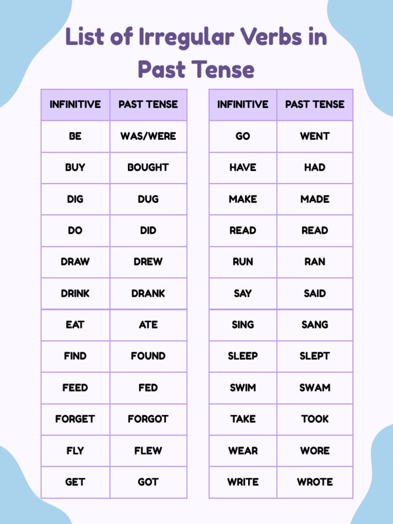 List of Irregular Verbs in Past Tense | PDF