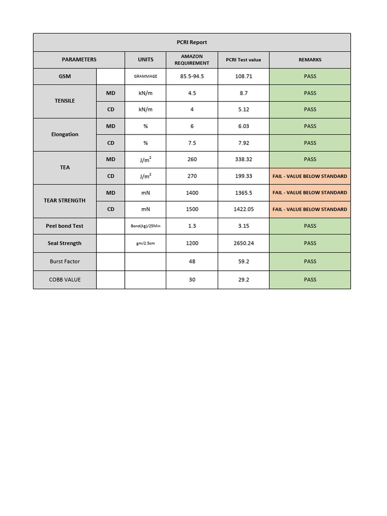 PCRI | PDF